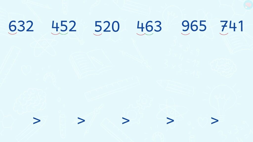 Comparer et ranger les nombres jusqu'à 1000 CE1 CE2 - Maître Lucas