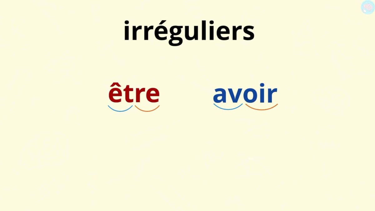 Conjugaison de être et avoir au présent - Maître Lucas