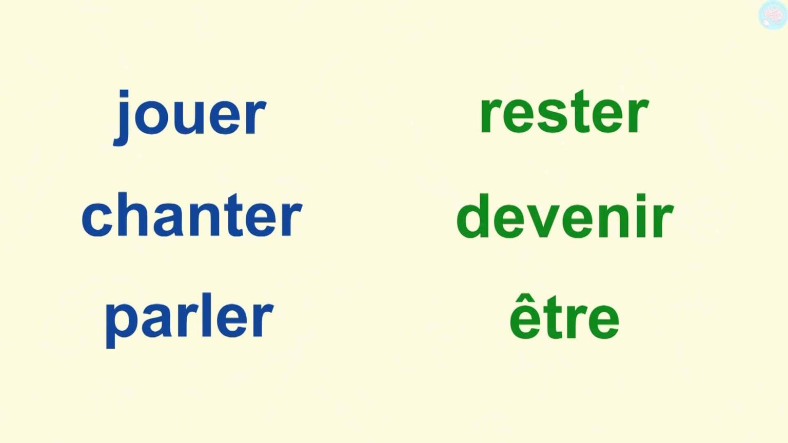 La conjugaison des verbes en -er au présent - Maître Lucas
