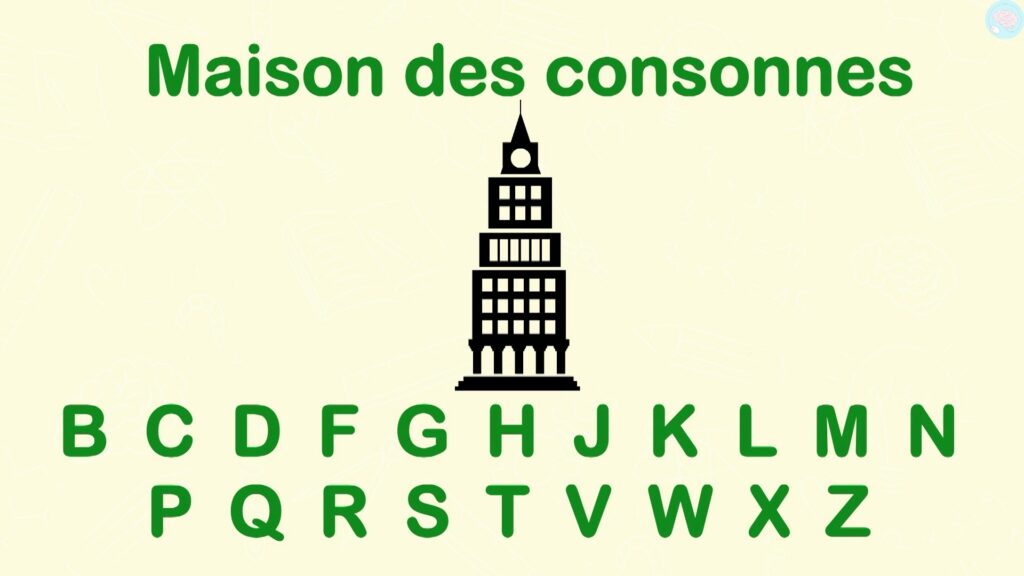 Les consonnes et voyelles, les identifier au CP - Maître Lucas