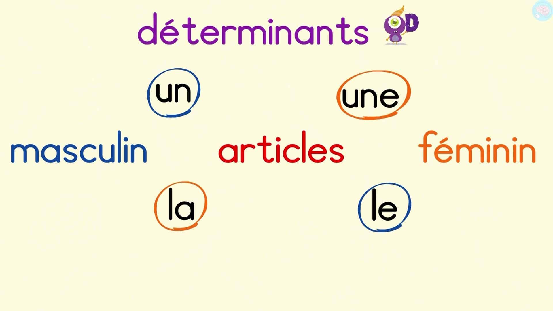 Les articles et déterminants (le, la, un, une) CP CE1 - Maître Lucas