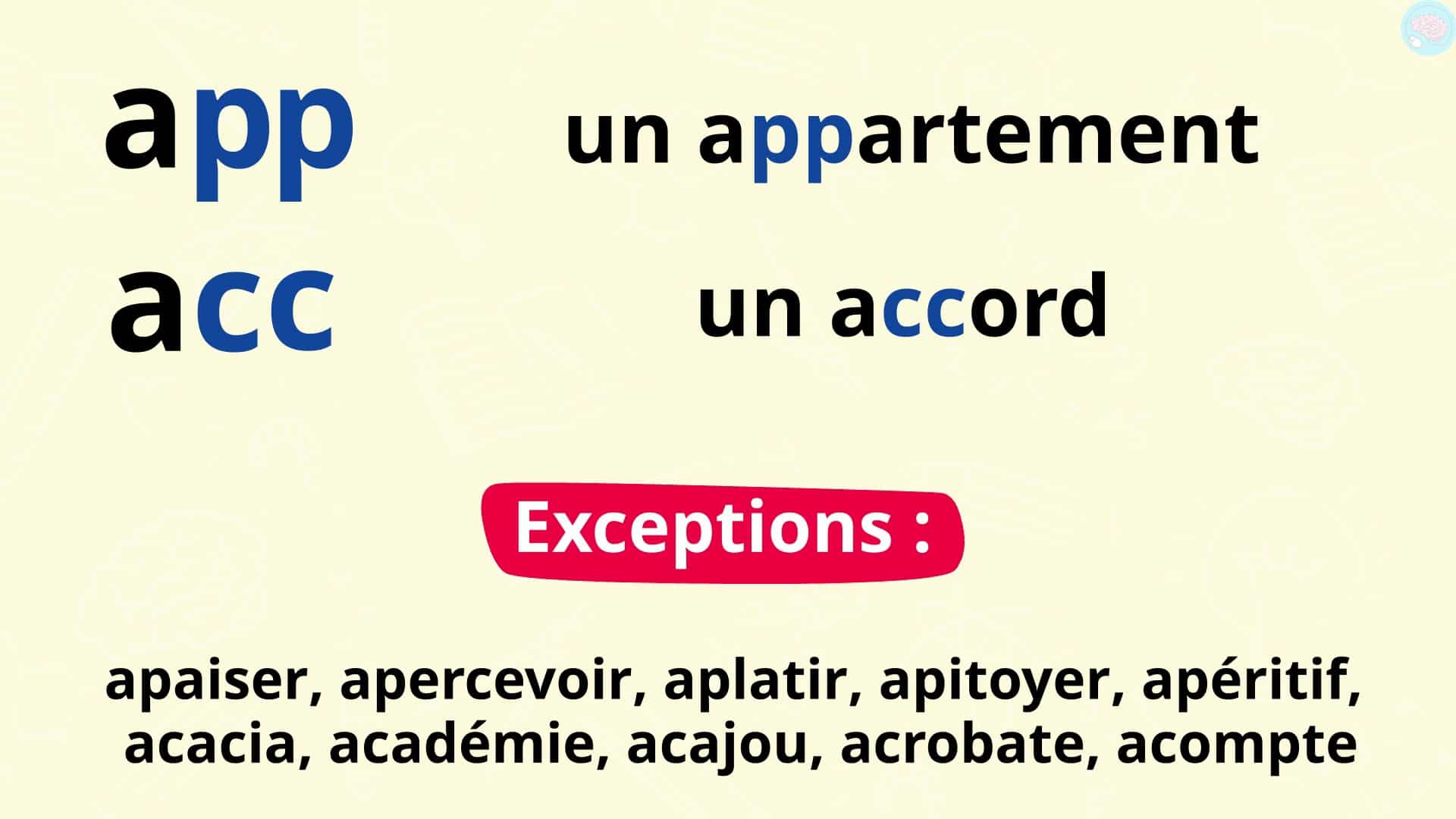 Dictée sur les consonnes doubles pour élèves de CM1 CM2 - Maître Lucas