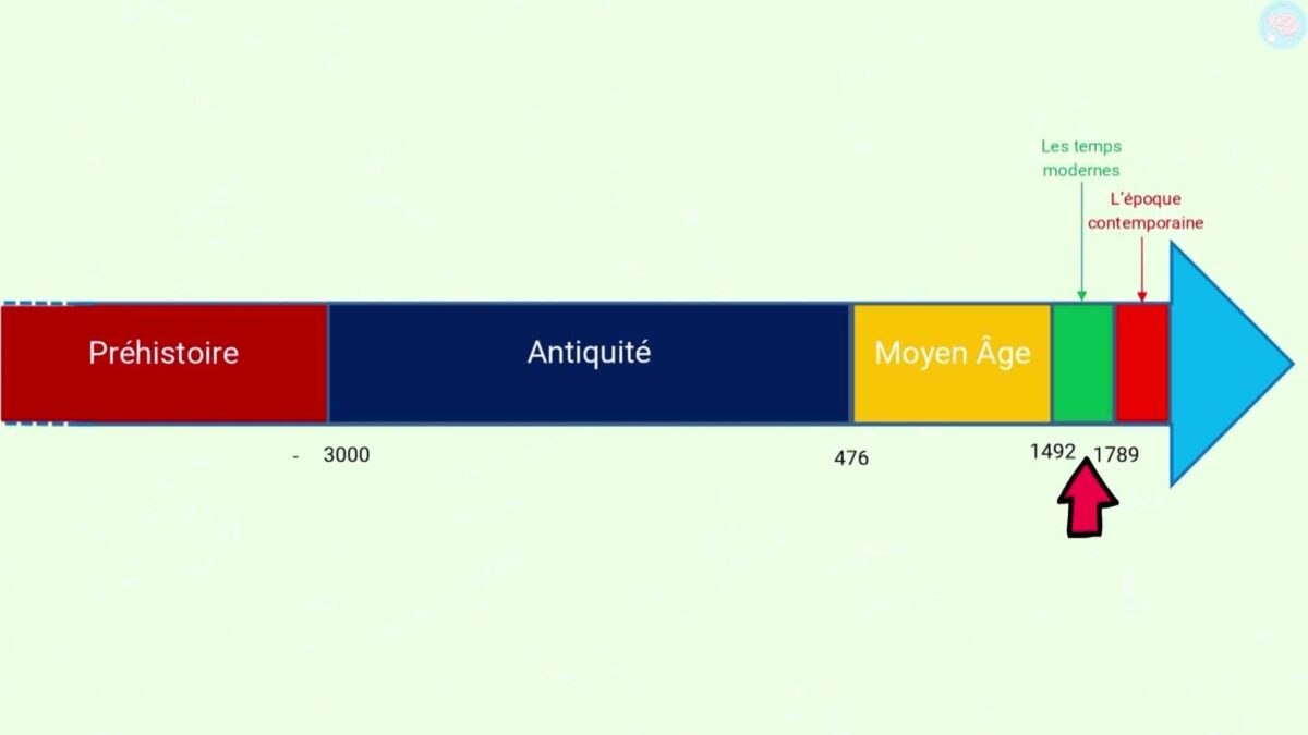 Evolution de l'habitat pour élèves de CE1 CE2 - Maître Lucas