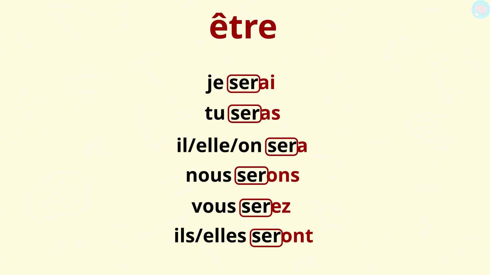 Futur des verbes être et avoir pour les élèves de CE1 et CE2 - Maître Lucas