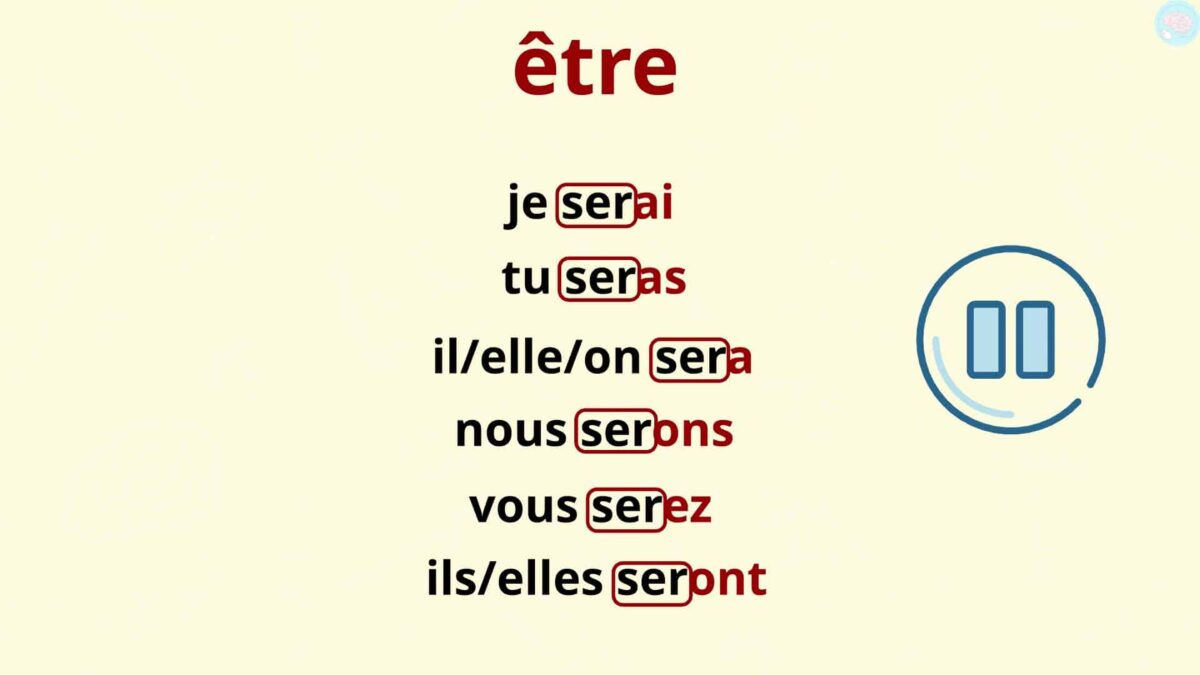 Futur des verbes être et avoir pour les élèves de CE1 et CE2 - Maître Lucas
