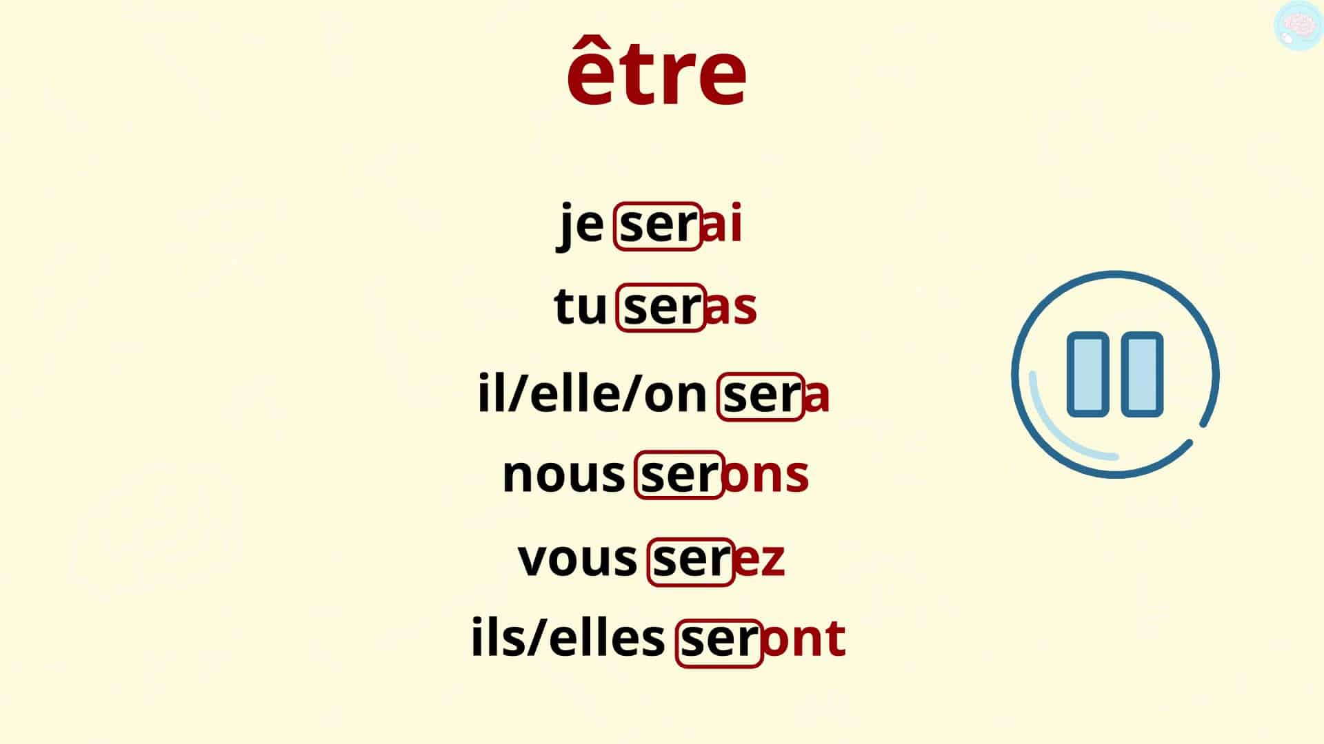 Futur des verbes être et avoir pour les élèves de CE1 et CE2 - Maître Lucas