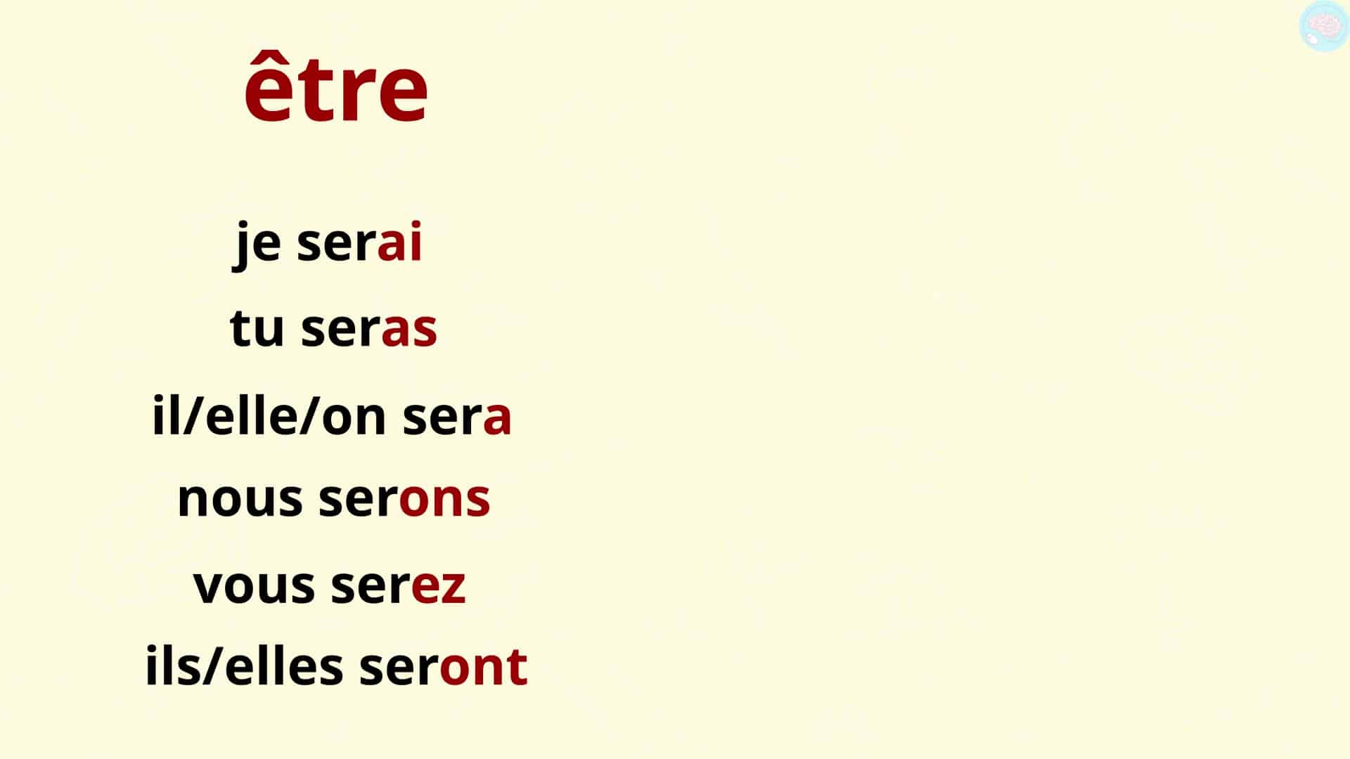Futur des verbes être et avoir pour les élèves de CE1 et CE2 - Maître Lucas