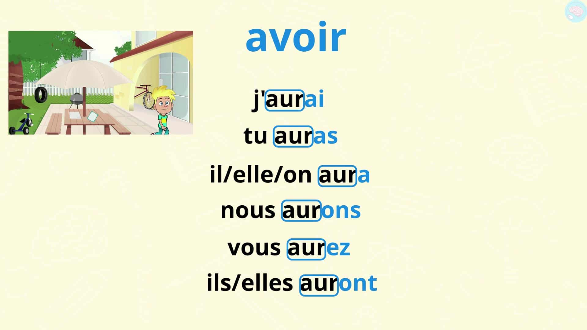 Futur des verbes être et avoir pour les élèves de CE1 et CE2 - Maître Lucas