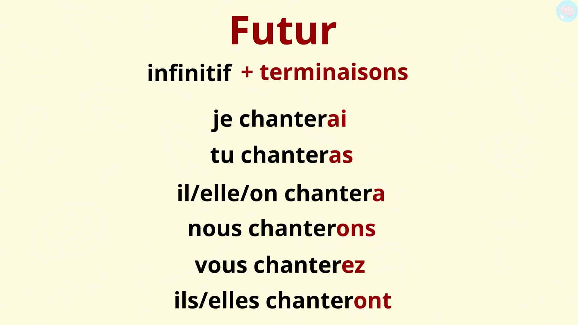Le futur des verbes du 1er groupe CE1 - CE2 - Maître Lucas