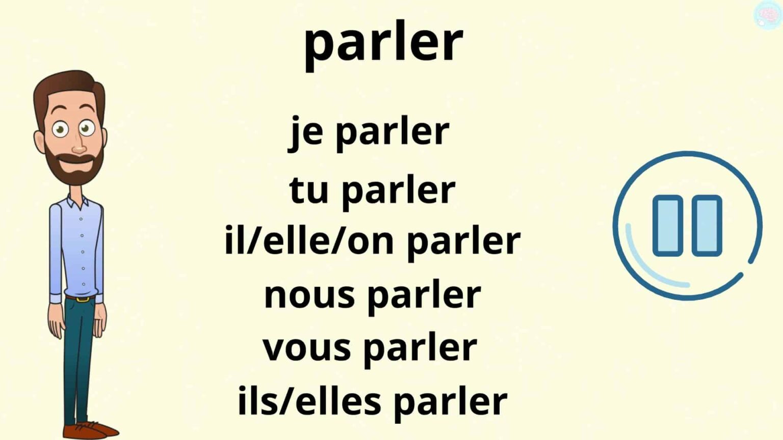 Le futur des verbes du 1er groupe CE1 - CE2 - Maître Lucas