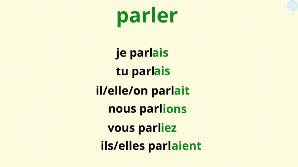 Imparfait des verbes du 1er groupe CE1 - CE2 - Maître Lucas