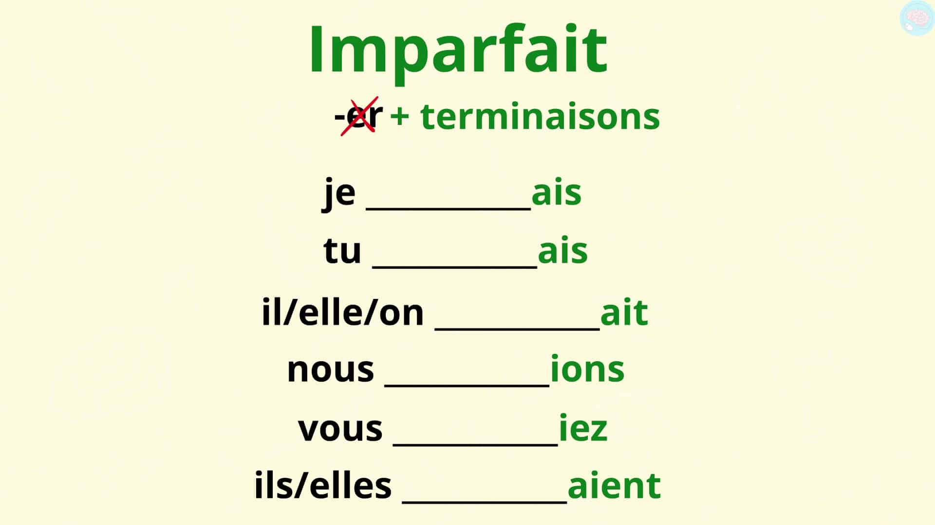Imparfait des verbes du 1er groupe CE1 - CE2 - Maître Lucas