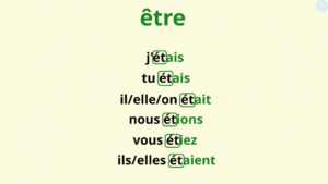 Imparfait des verbes être et avoir pour les élèves de CE1 et CE2 ...