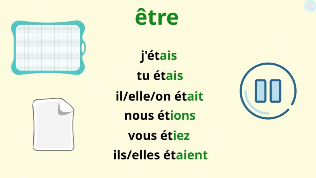 Imparfait des verbes être et avoir pour les élèves de CE1 et CE2 ...