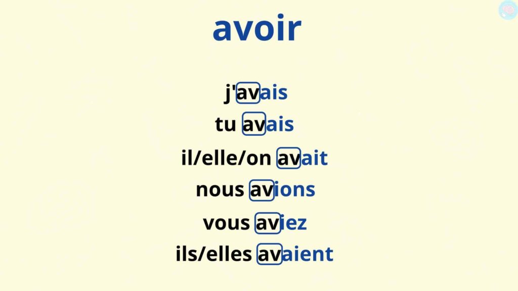 Imparfait des verbes être et avoir pour les élèves de CE1 et CE2 ...
