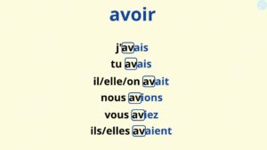 Imparfait des verbes être et avoir pour les élèves de CE1 et CE2 ...