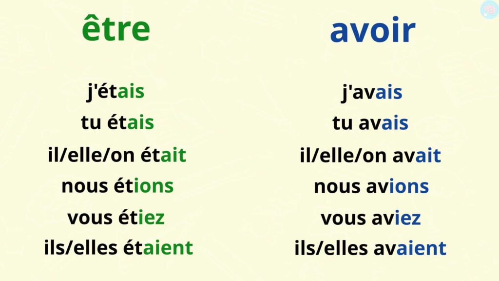 Imparfait des verbes être et avoir pour les élèves de CE1 et CE2 ...