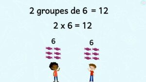 La division, les partages, les groupements CE1 CE2 - Maître Lucas