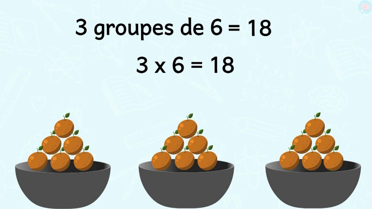 La division, les partages, les groupements CE1 CE2 - Maître Lucas