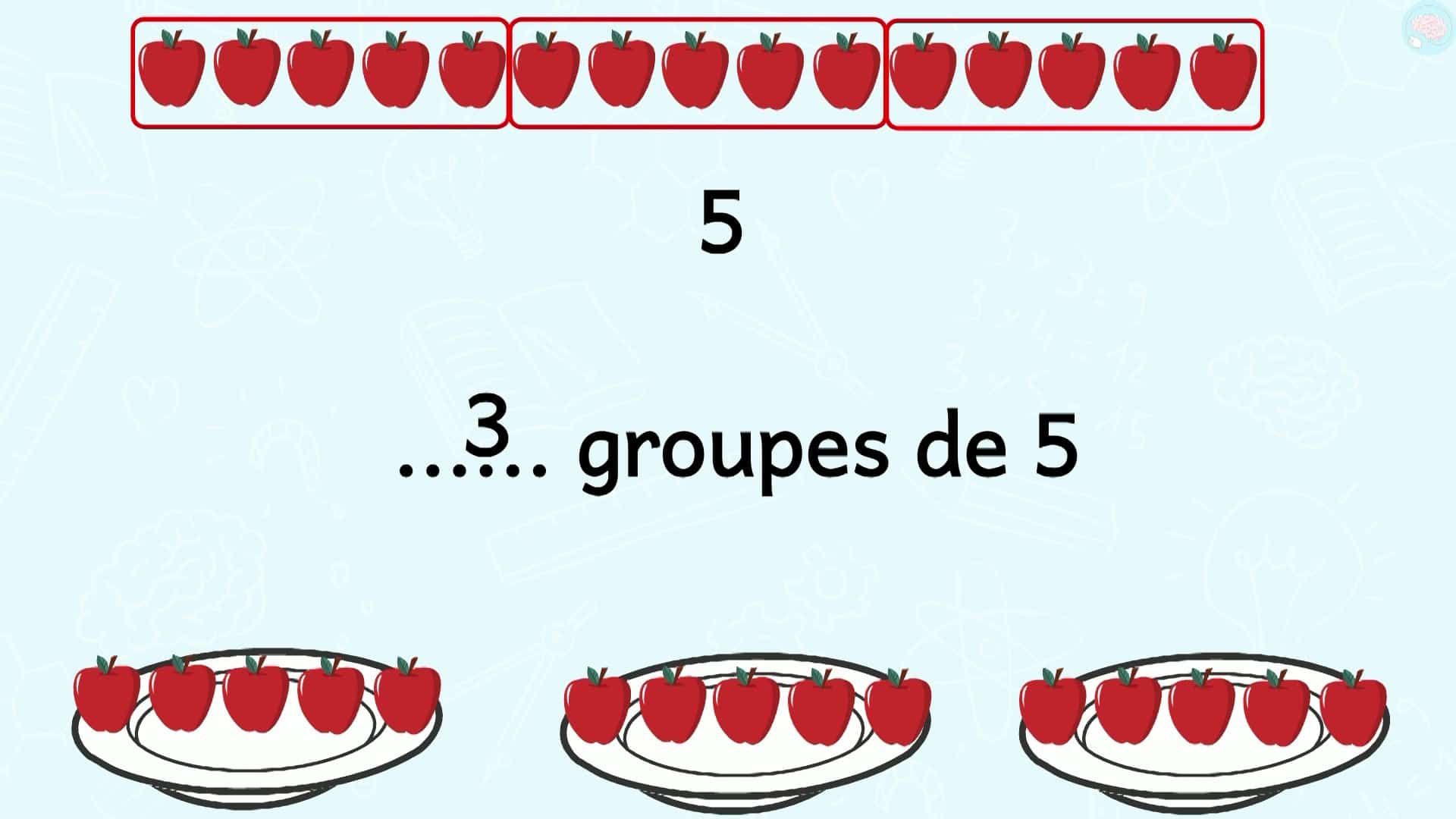 La division, les partages, les groupements CE1 CE2 - Maître Lucas