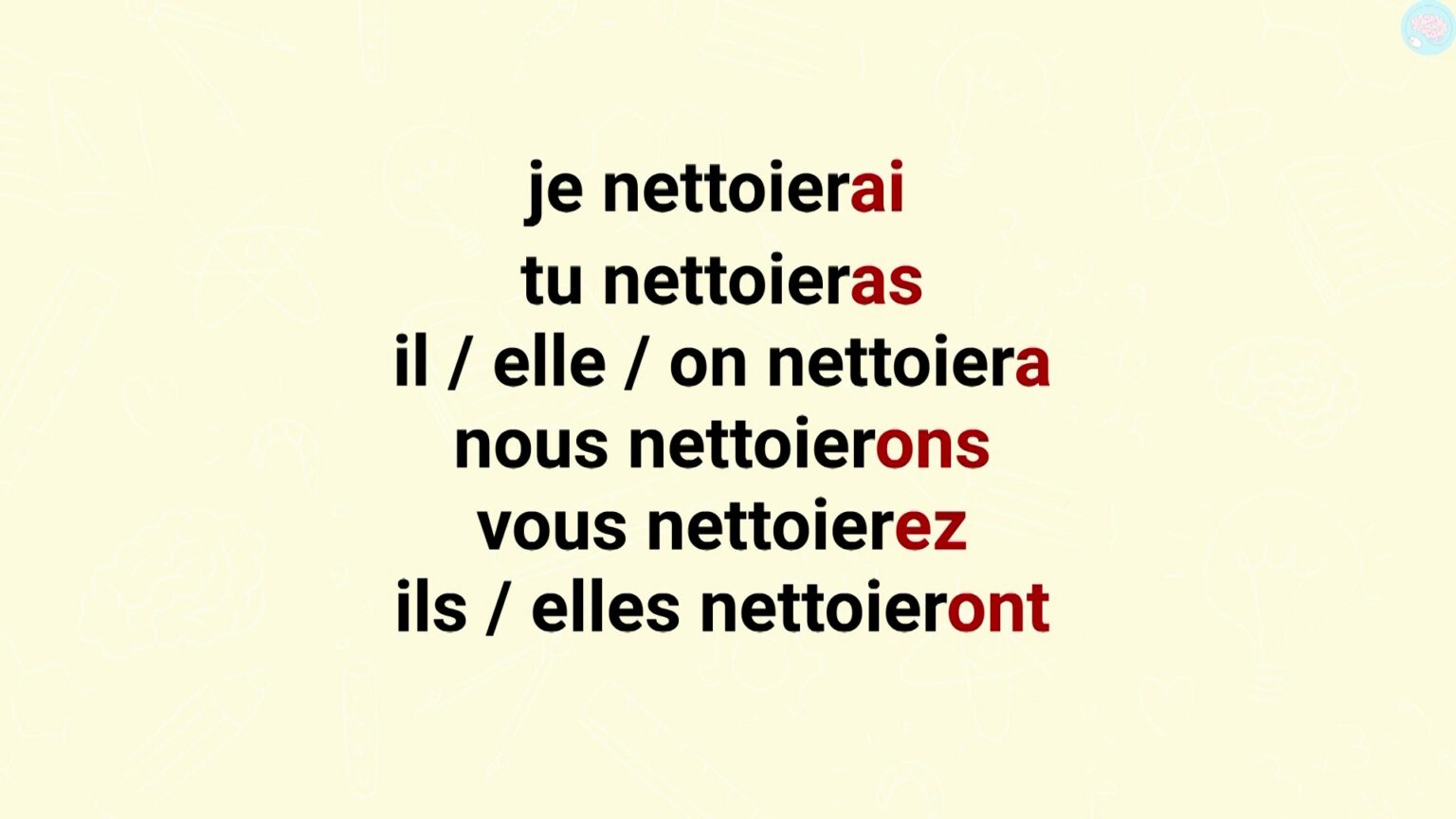 Les verbes du 3ème groupe au présent CM1 CM2 - Maître Lucas