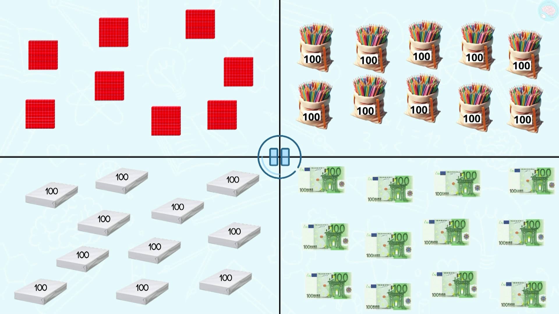 Le nombre 1000 pour élèves de CE1 CE2 - Maître Lucas