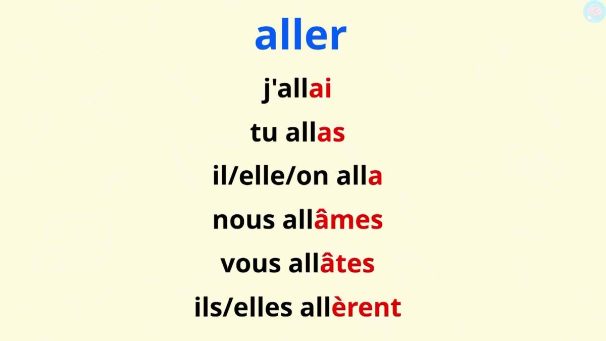 Le passé simple des verbes du 3e groupe CM1 CM2 - Maître Lucas