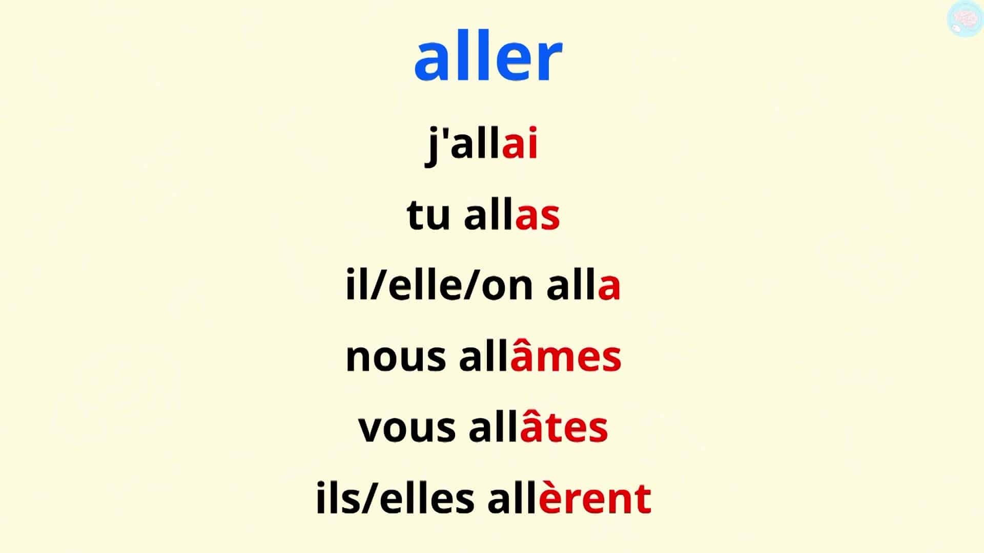 Le passé simple des verbes du 3e groupe CM1 CM2 - Maître Lucas