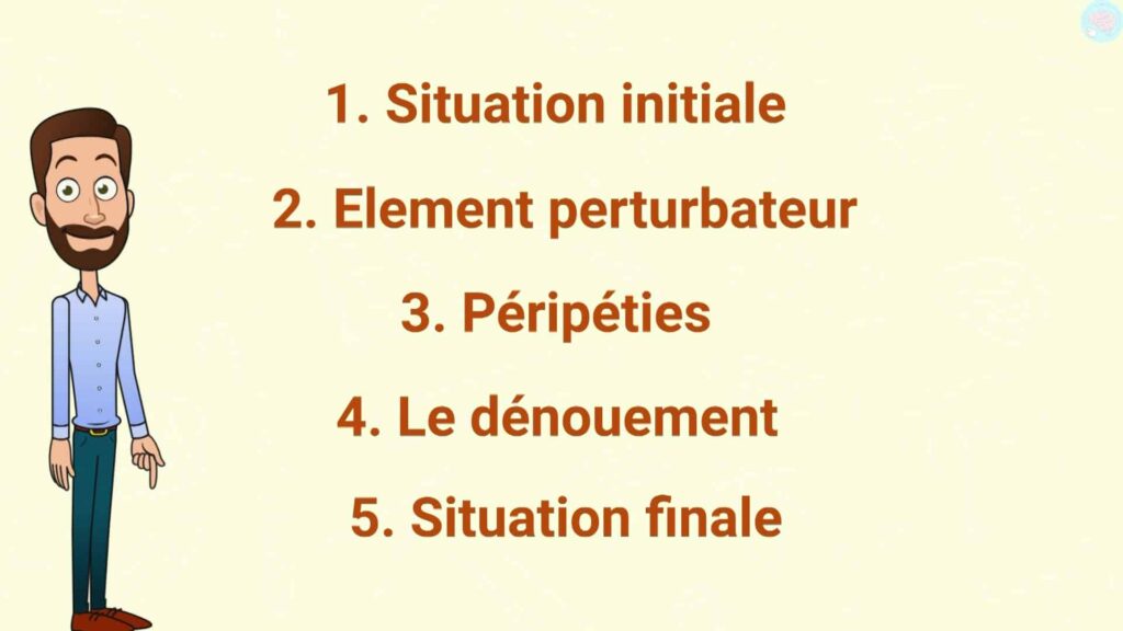 Le schéma narratif CE2 CM1 CM2 - Maître Lucas