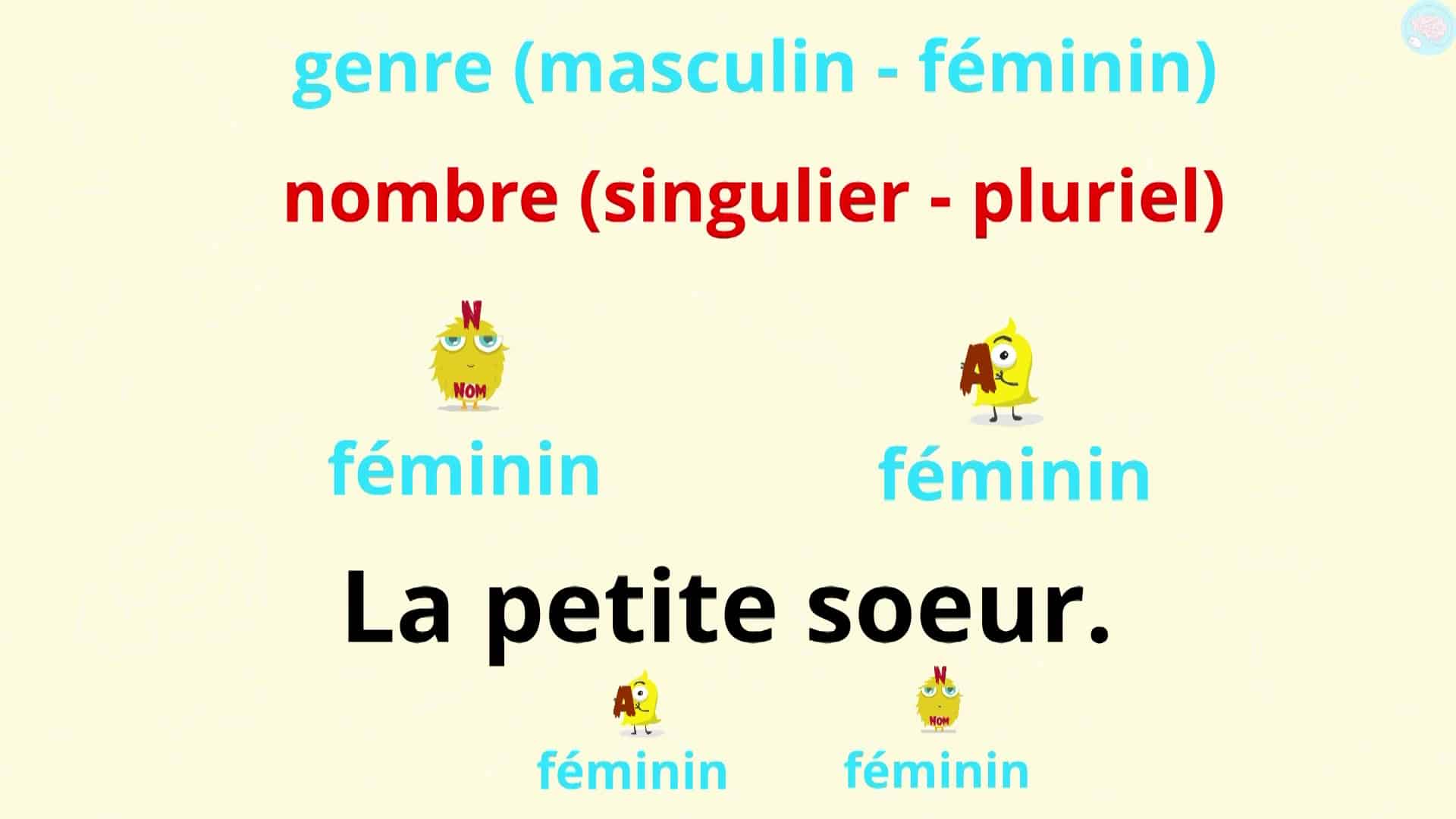 Les adjectifs CE2, les identifier et les utiliser - Maître Lucas