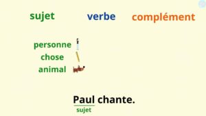 Les constituants de la phrase, les identifier pour CE2 et CE1 - Maître ...