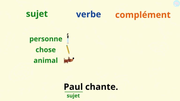 Les constituants de la phrase, les identifier pour CE2 et CE1 - Maître ...