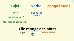 Les constituants de la phrase, les identifier pour CE2 et CE1 - Maître ...