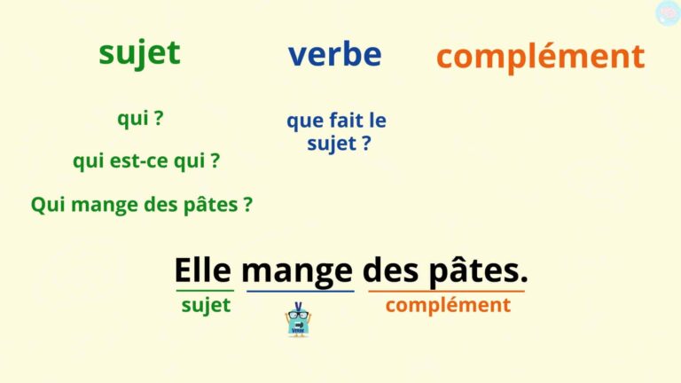 Les constituants de la phrase, les identifier pour CE2 et CE1 - Maître ...
