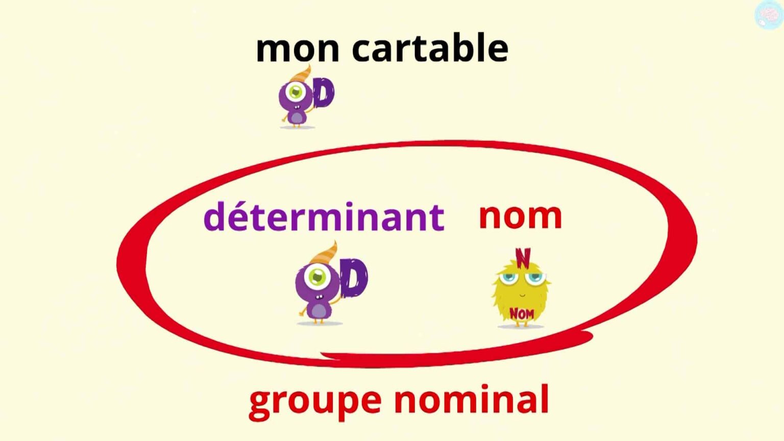 Les déterminants, comment les utiliser CM1 CM2 - Maître Lucas