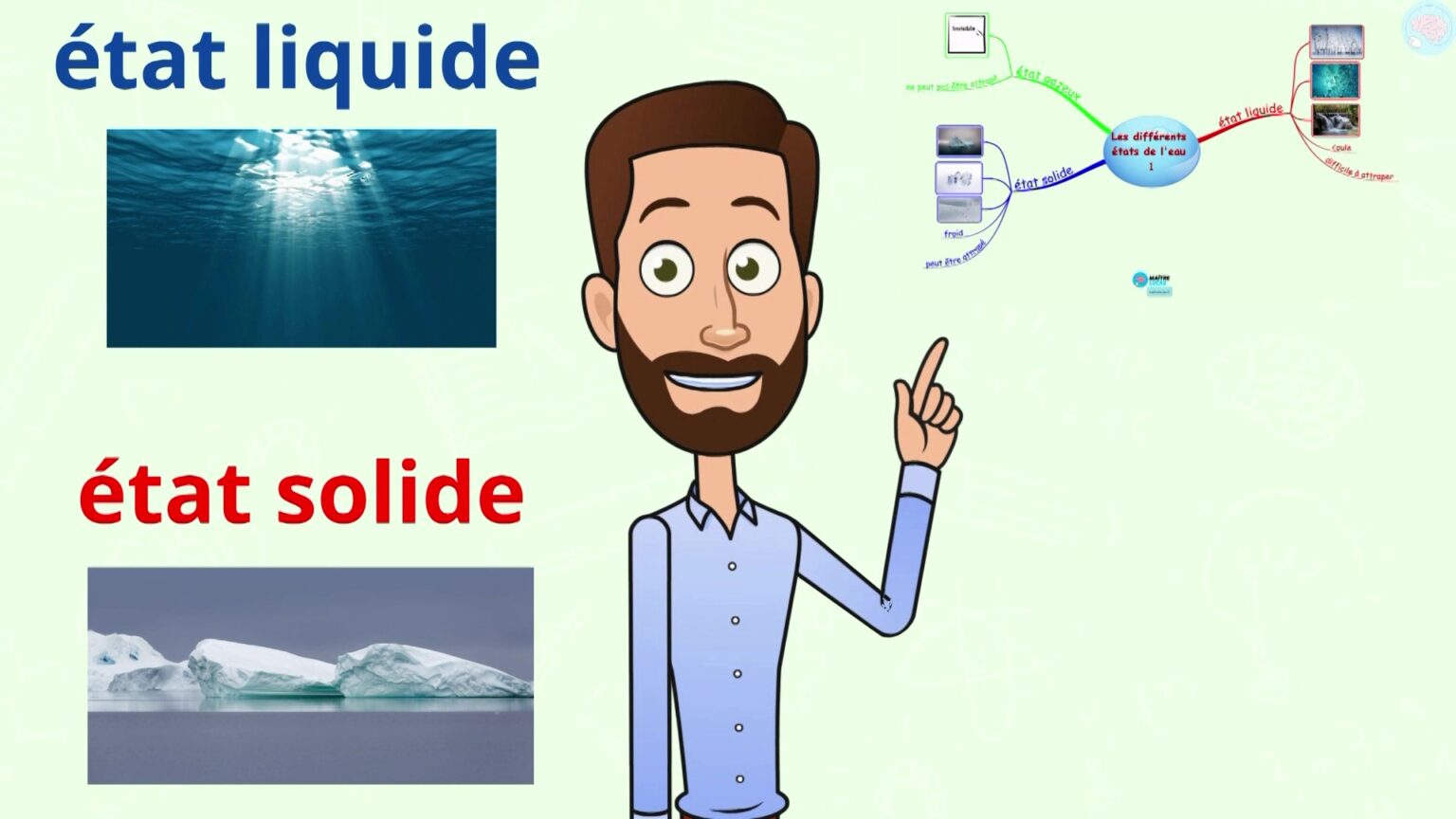 Les différents états de l'eau CP CE1 CE2 CM1 CM2 - Maître Lucas