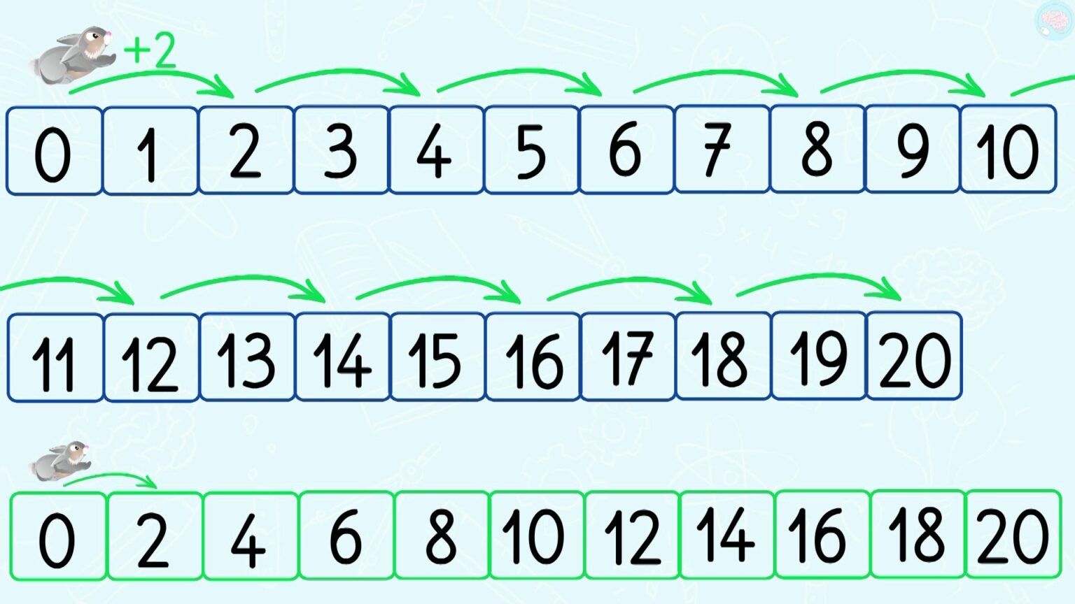 Les suites de nombres pour élèves de CP et CE1 - Maître Lucas