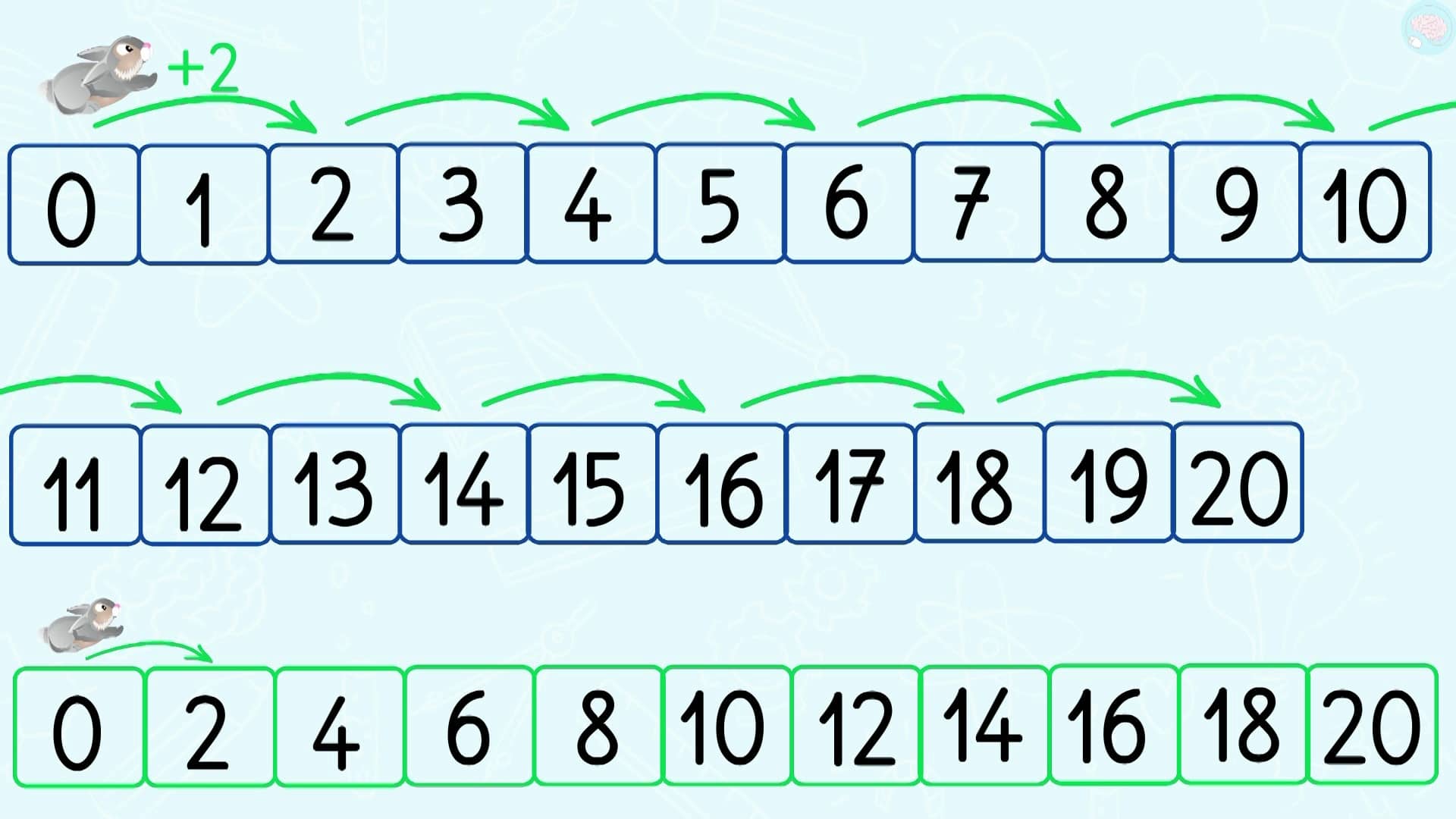 Les suites de nombres pour élèves de CP et CE1 - Maître Lucas