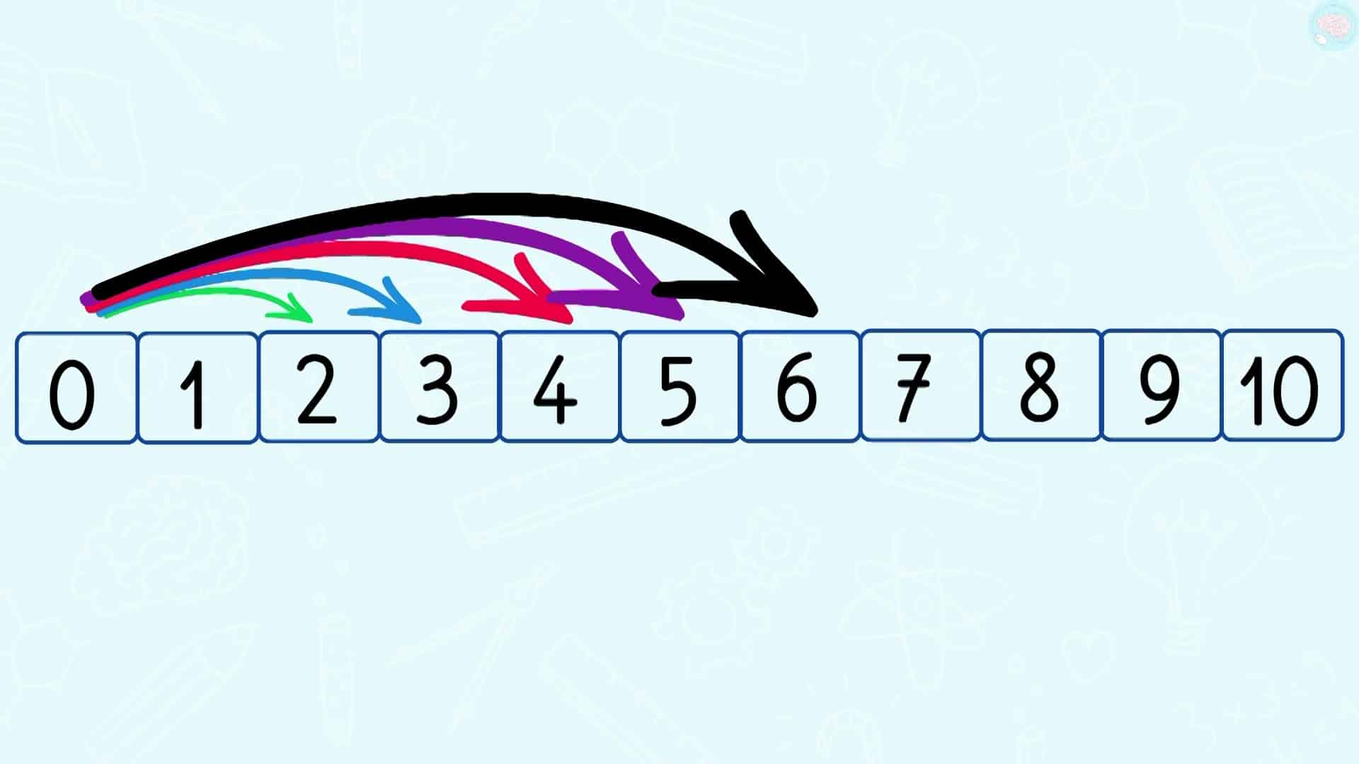 Les suites de nombres pour élèves de CP et CE1 - Maître Lucas