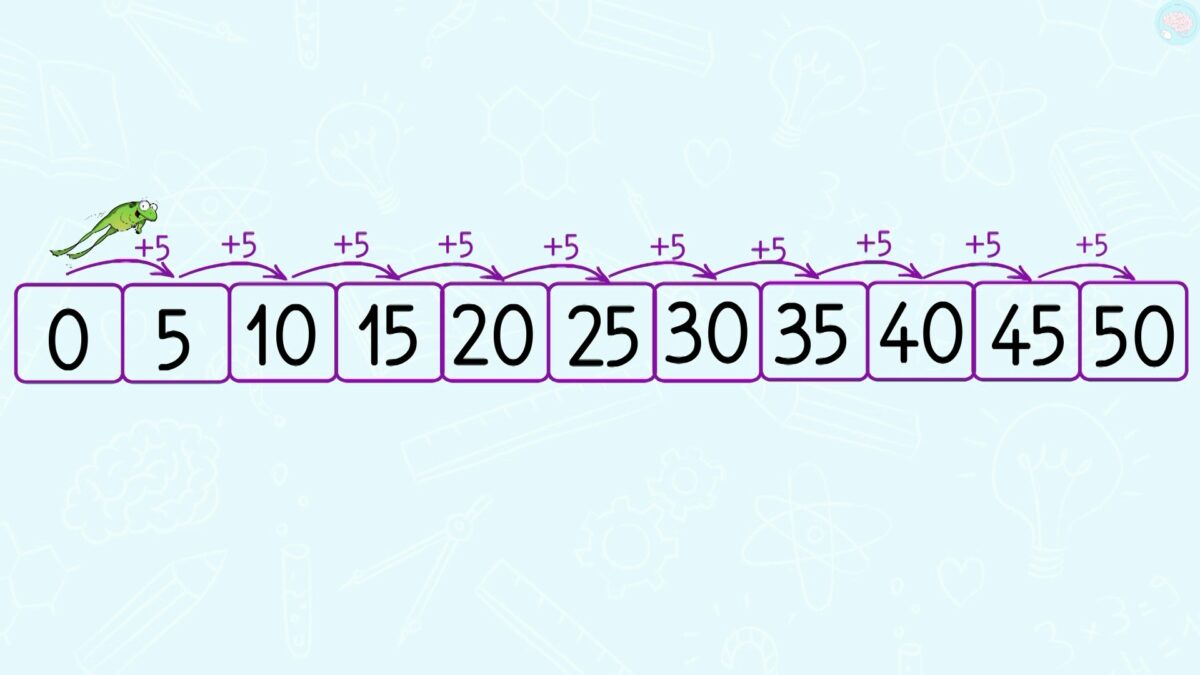 Les suites de nombres pour élèves de CP et CE1 - Maître Lucas