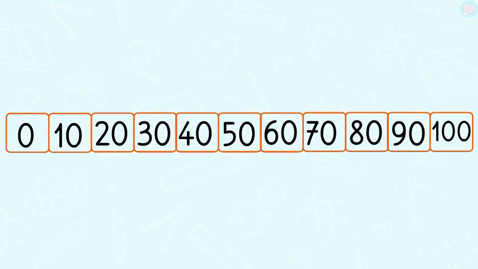 Les suites de nombres pour élèves de CP et CE1 - Maître Lucas