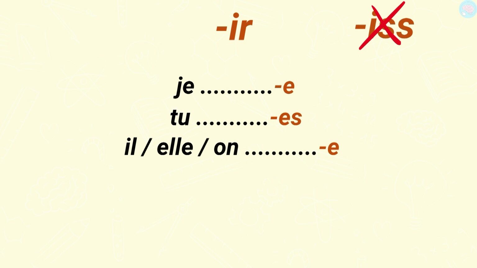 Les verbes du 3ème groupe au présent CM1 CM2 - Maître Lucas