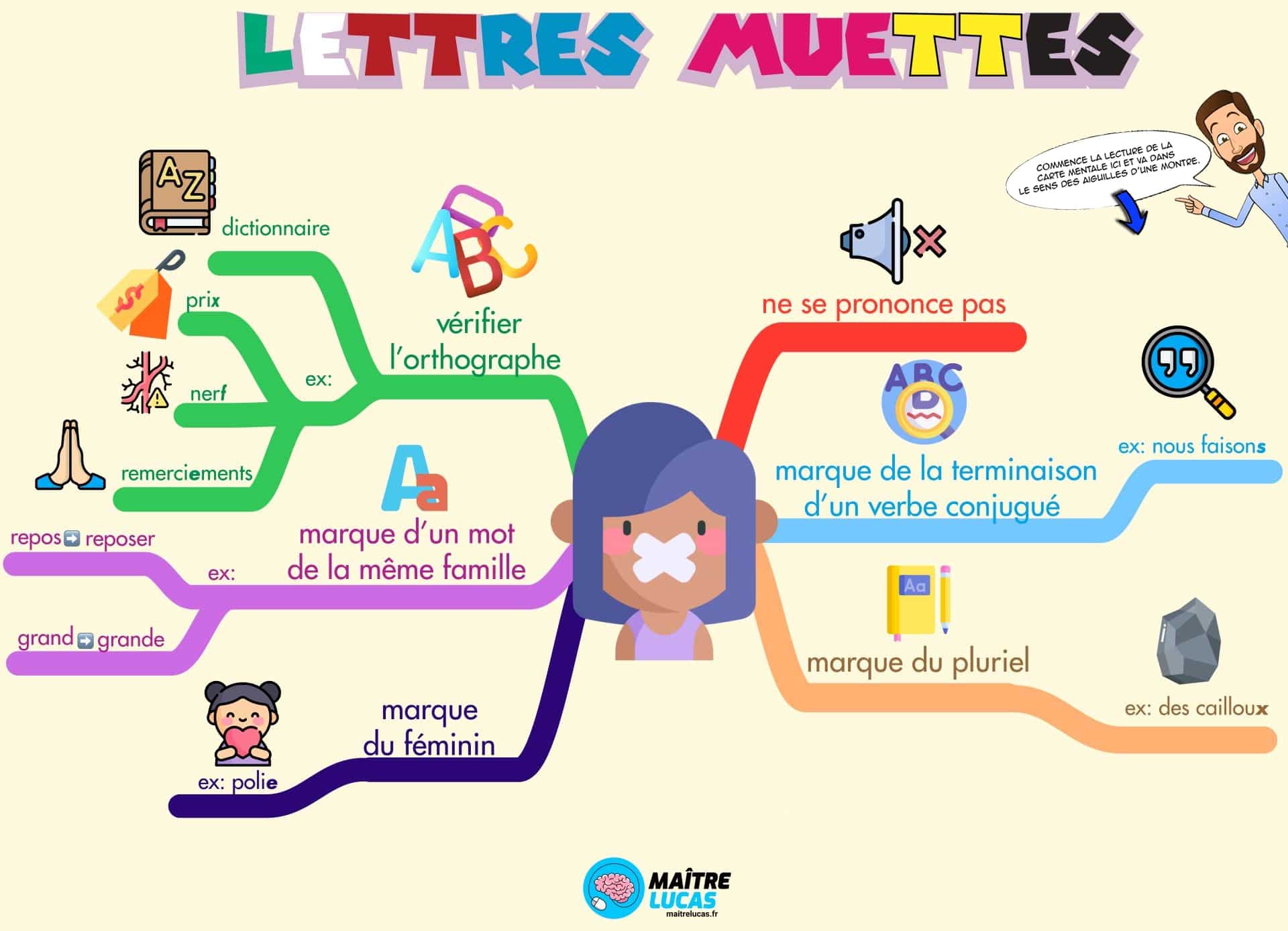 Lire des mots contenant une lettre muette CM1 CM2 - Maître Lucas