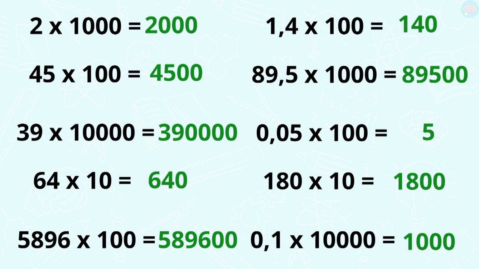 Multiplier et diviser par 10, 100 ou 1000 pour les CM1 CM2 - Maître Lucas