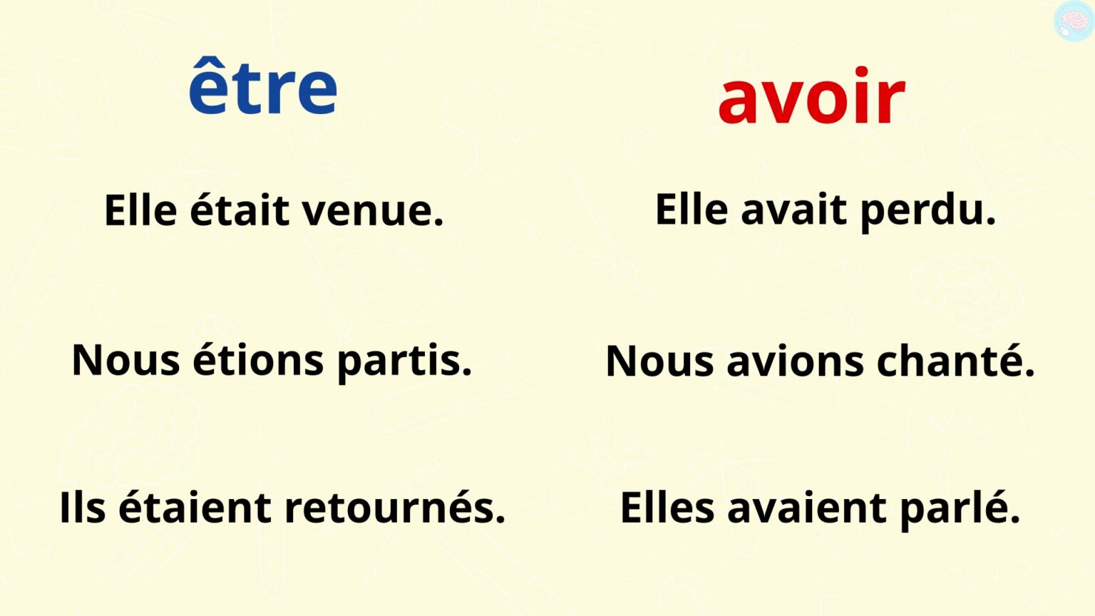 Le plus-que-parfait pour les élèves de CM1 CM2 - Maître Lucas