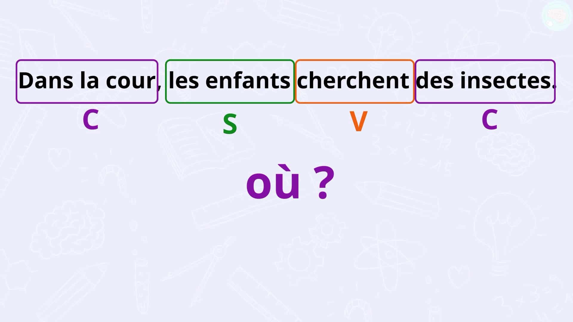 Sujet, verbe, complément : structure d'une phrase - Maître Lucas
