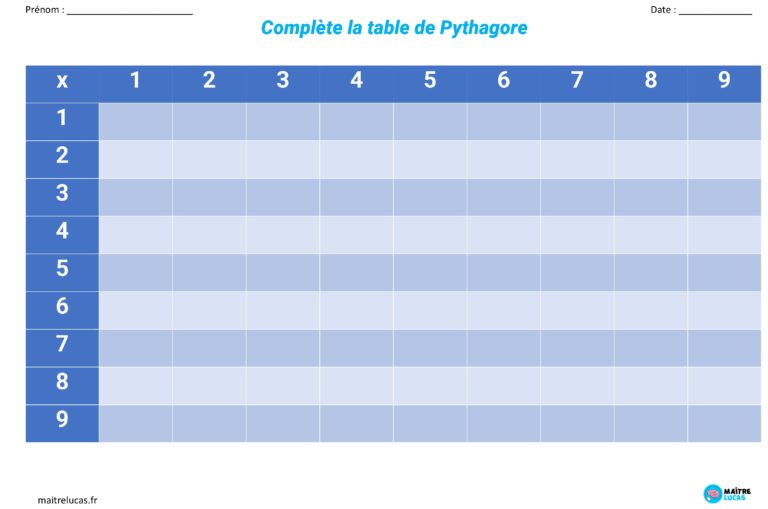 Les tables de Pythagore, c'est quoi ? Pour CE1 CE2 - Maître Lucas