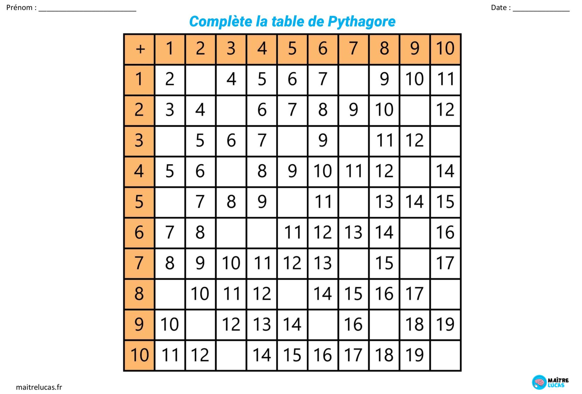 Les tables de Pythagore, c'est quoi ? Pour CE1 CE2 - Maître Lucas
