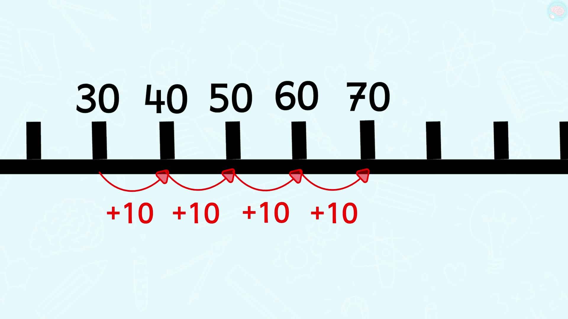 Utiliser une droite graduée intercaler des nombres CE1 CE2 - Maître Lucas
