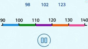 Utiliser une droite graduée intercaler des nombres CE1 CE2 - Maître Lucas